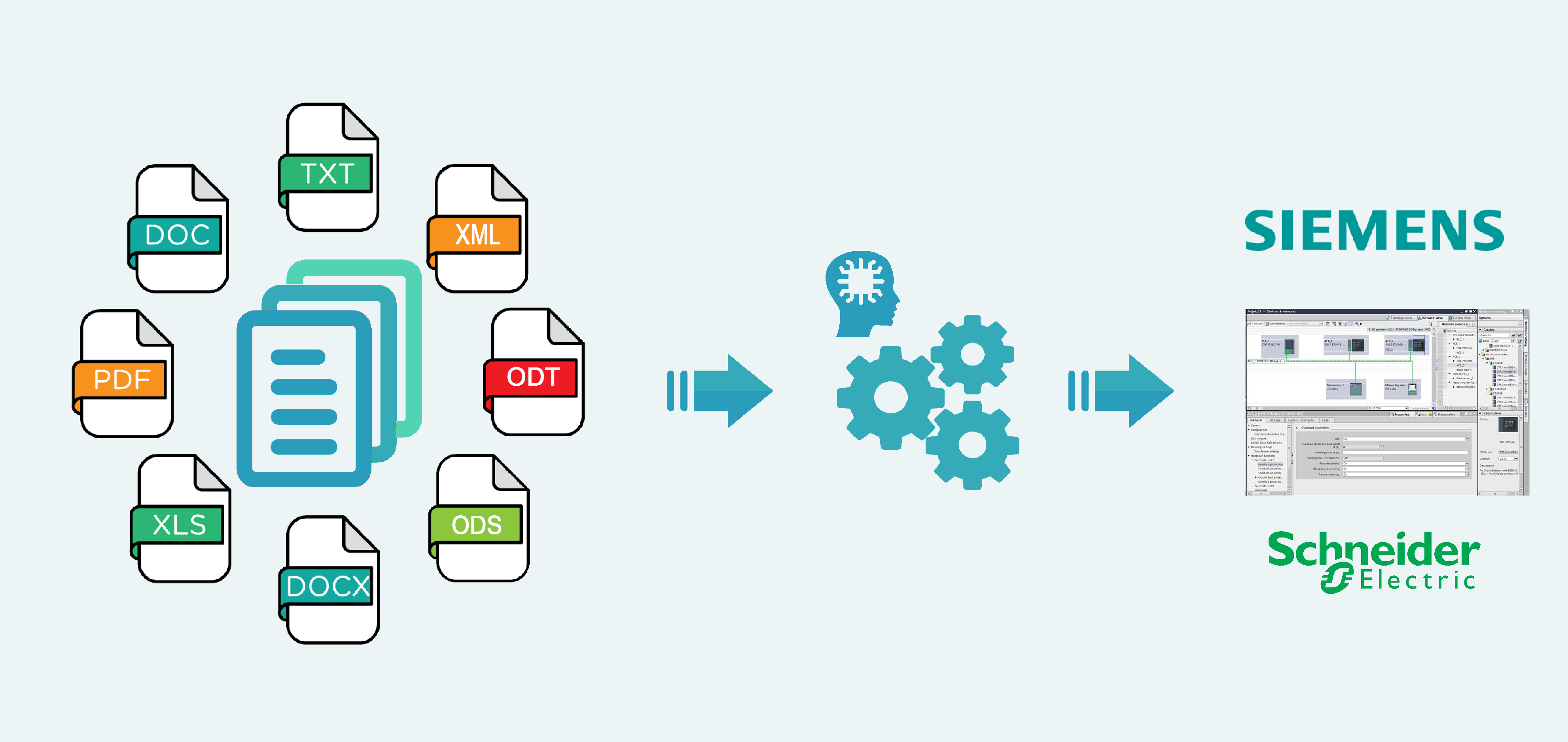 Plc Code Generation Automation For Siemens Or Schneider Yusapi Sl