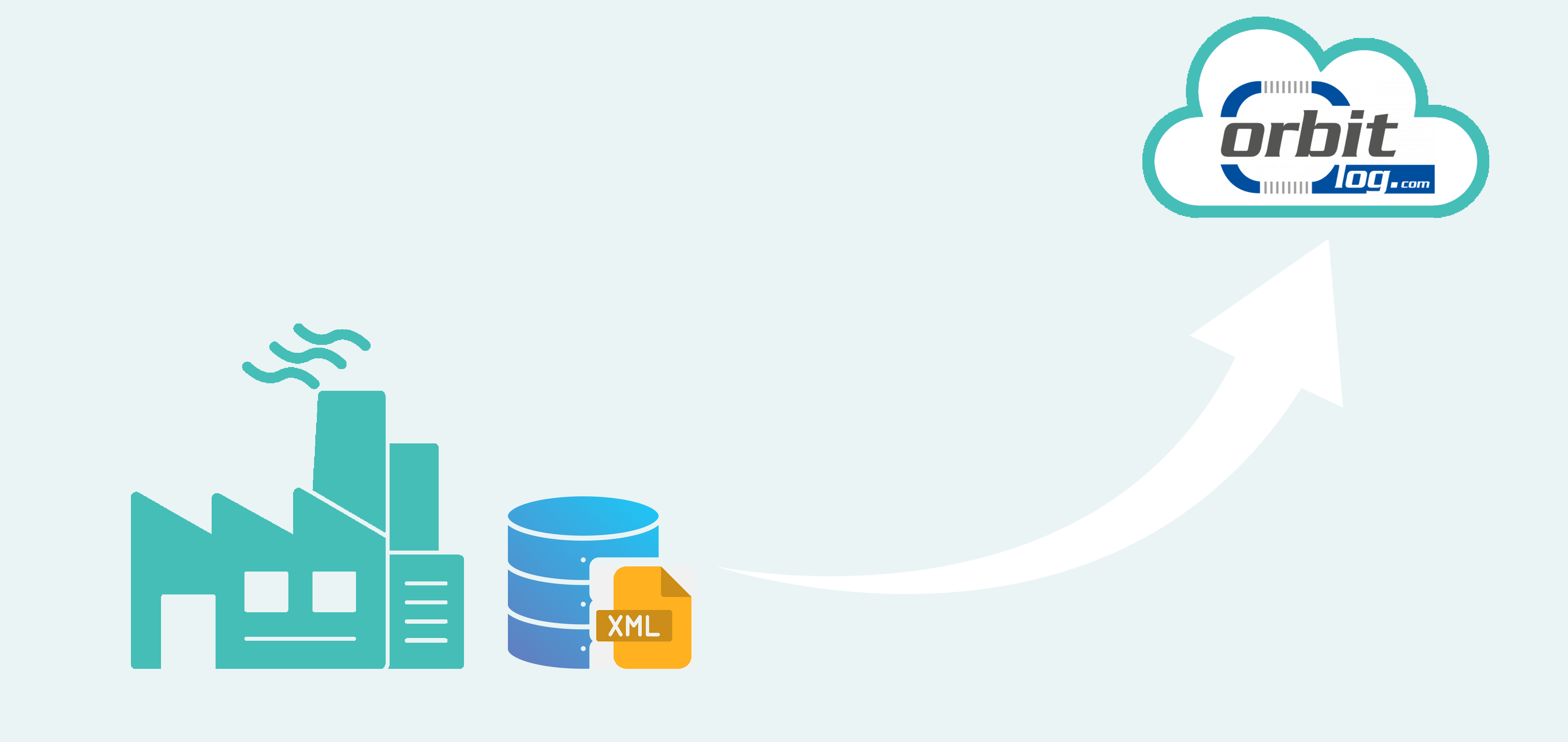 Improve Decision Making With The Implementation Of Accurate Silo Calculations In Orbit Yusapi